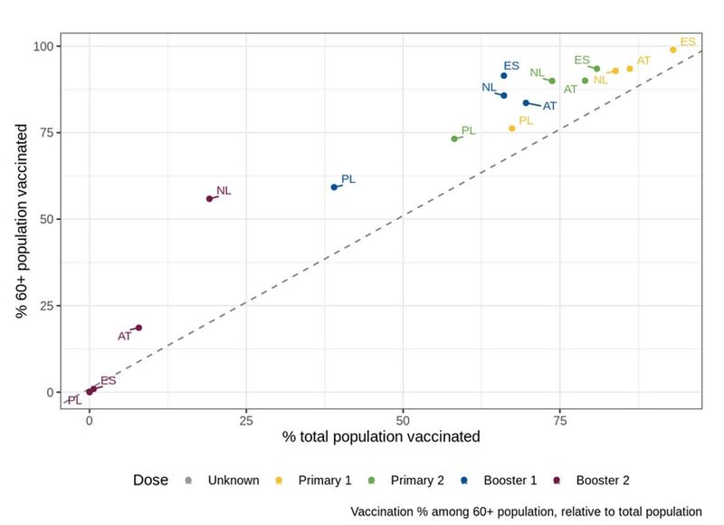 Scenario Modeling in Europe - the European Scenario Hub of the ECDC | News
